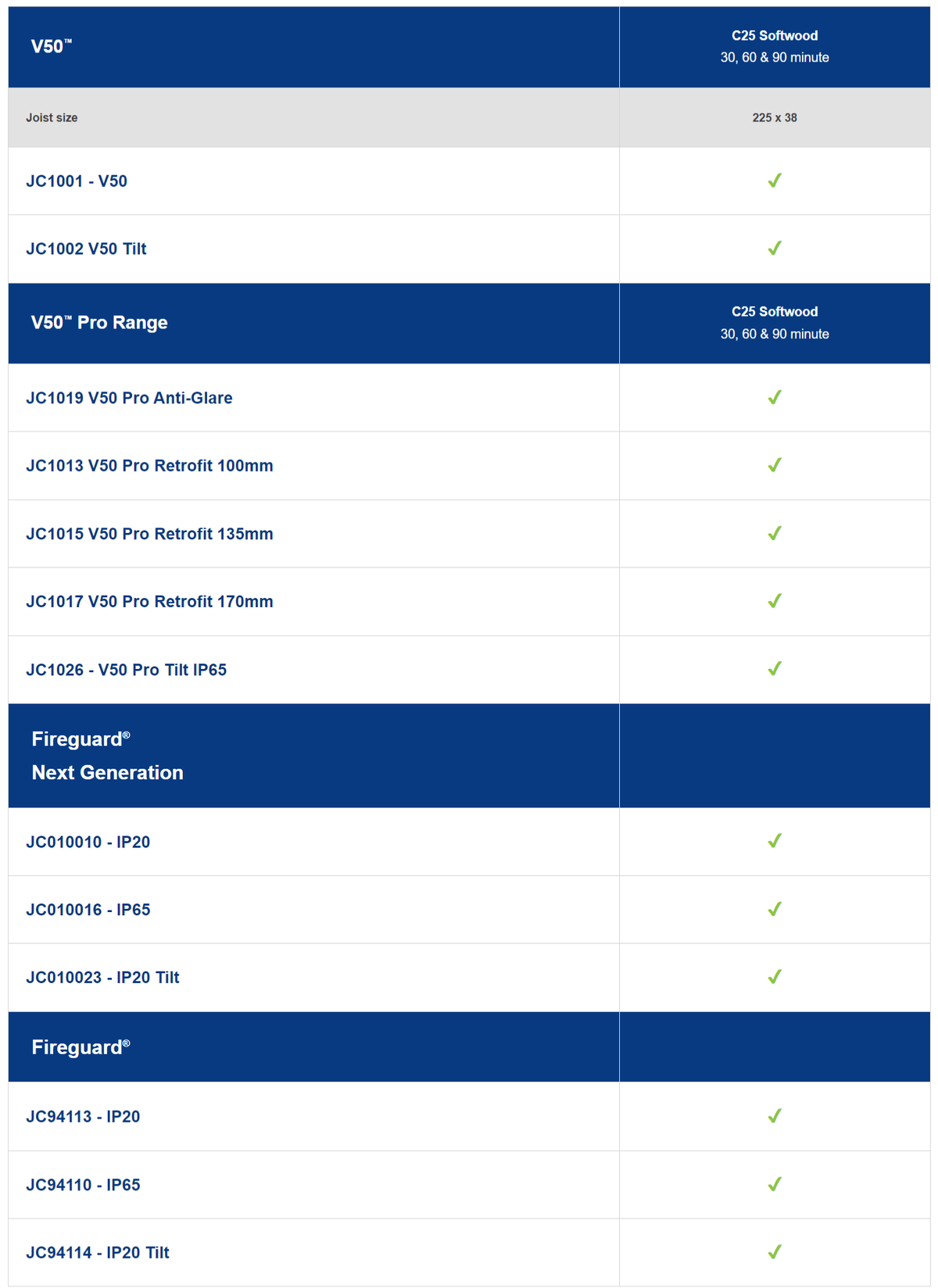 Fire Rated Ceiling Certifications