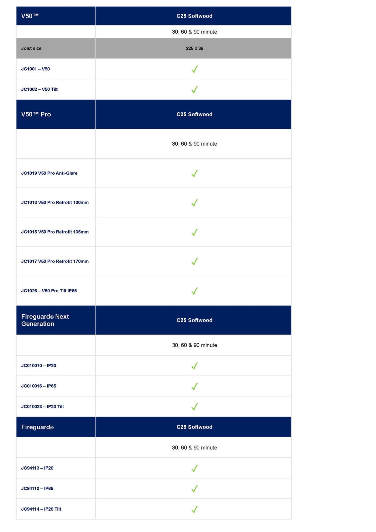 Fire Rated Ceiling Certifications