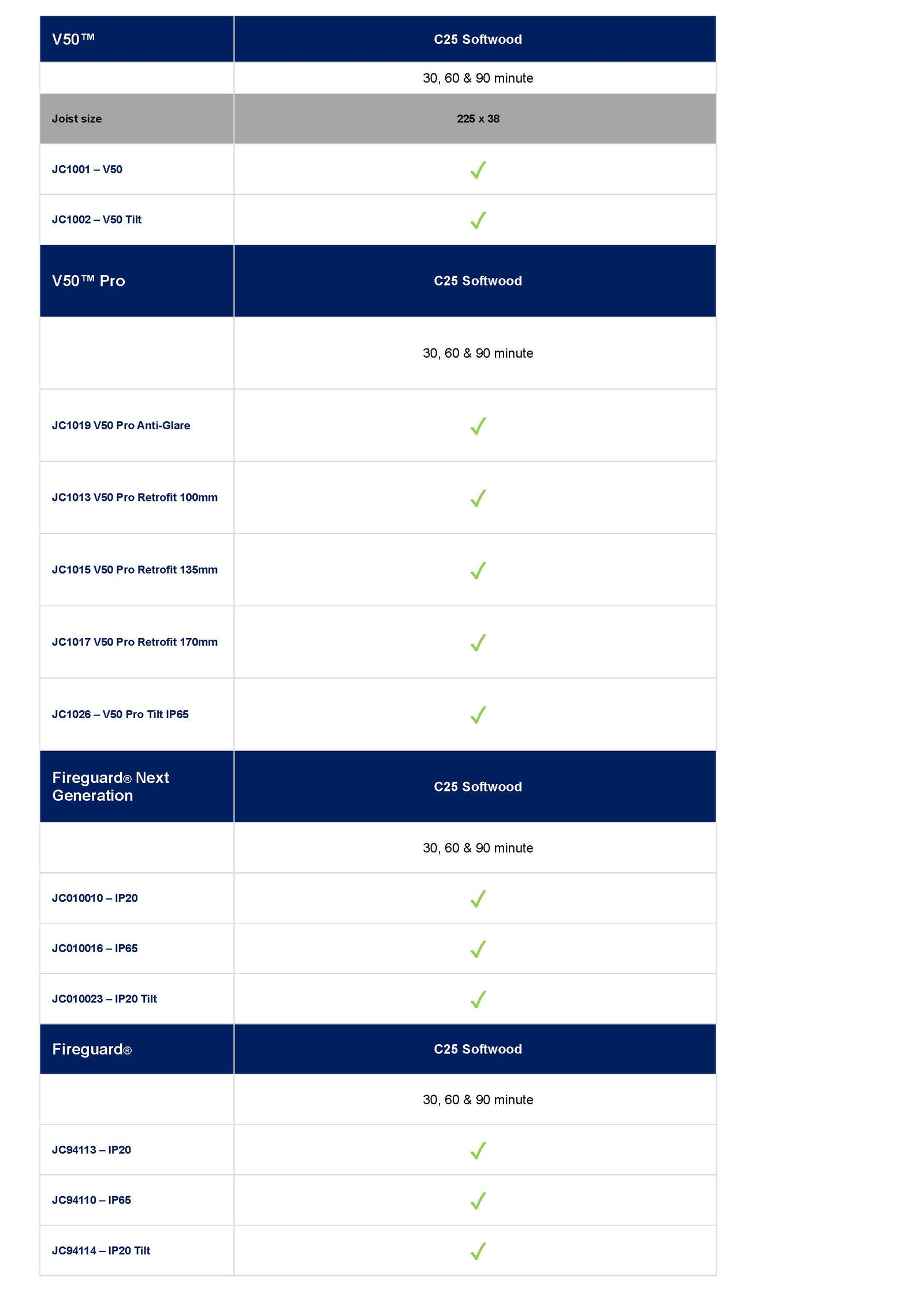 Fire Rated Ceiling Certifications