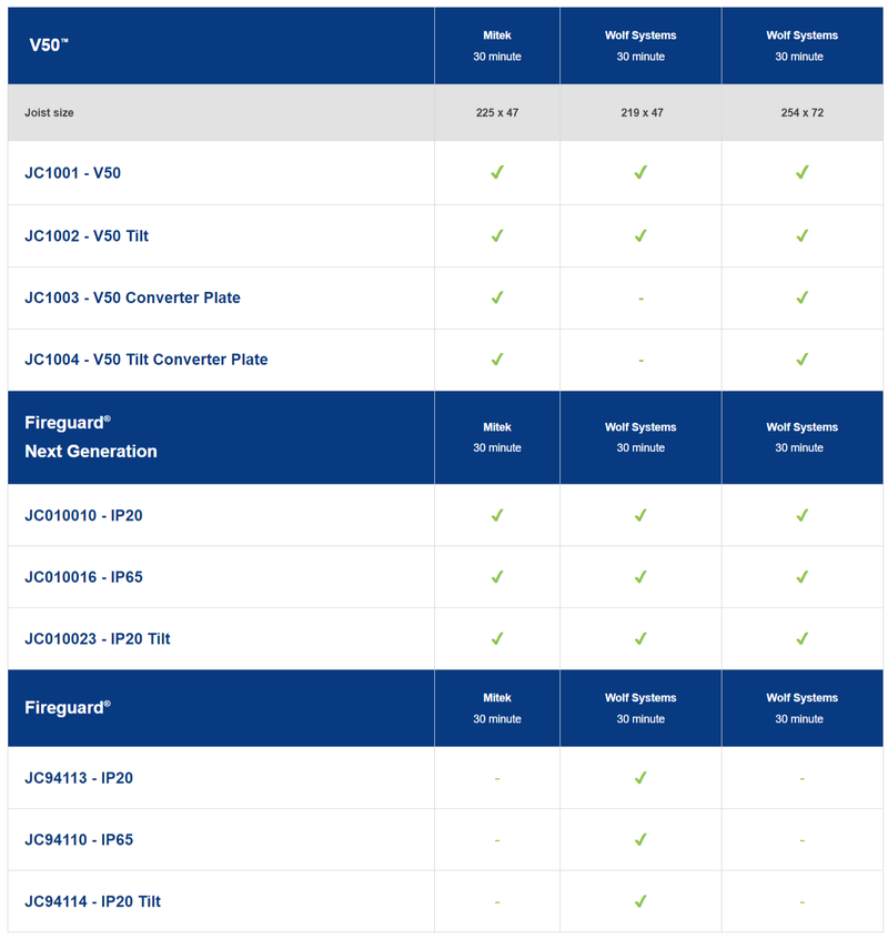 Fire Rated Ceiling Certifications