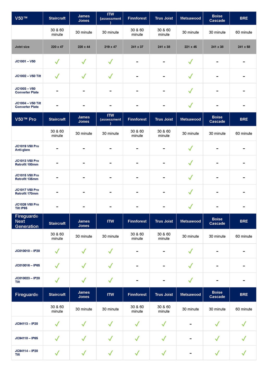 Fire Rated Ceiling Certifications
