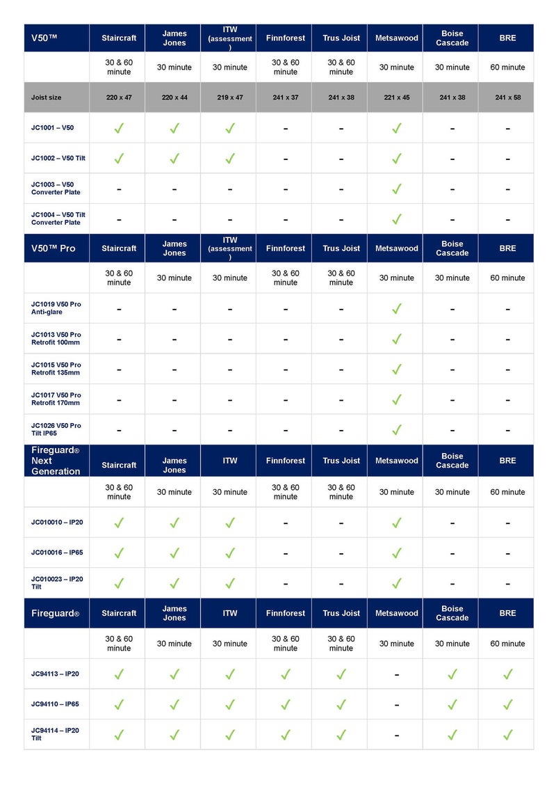 Fire Rated Ceiling Certifications