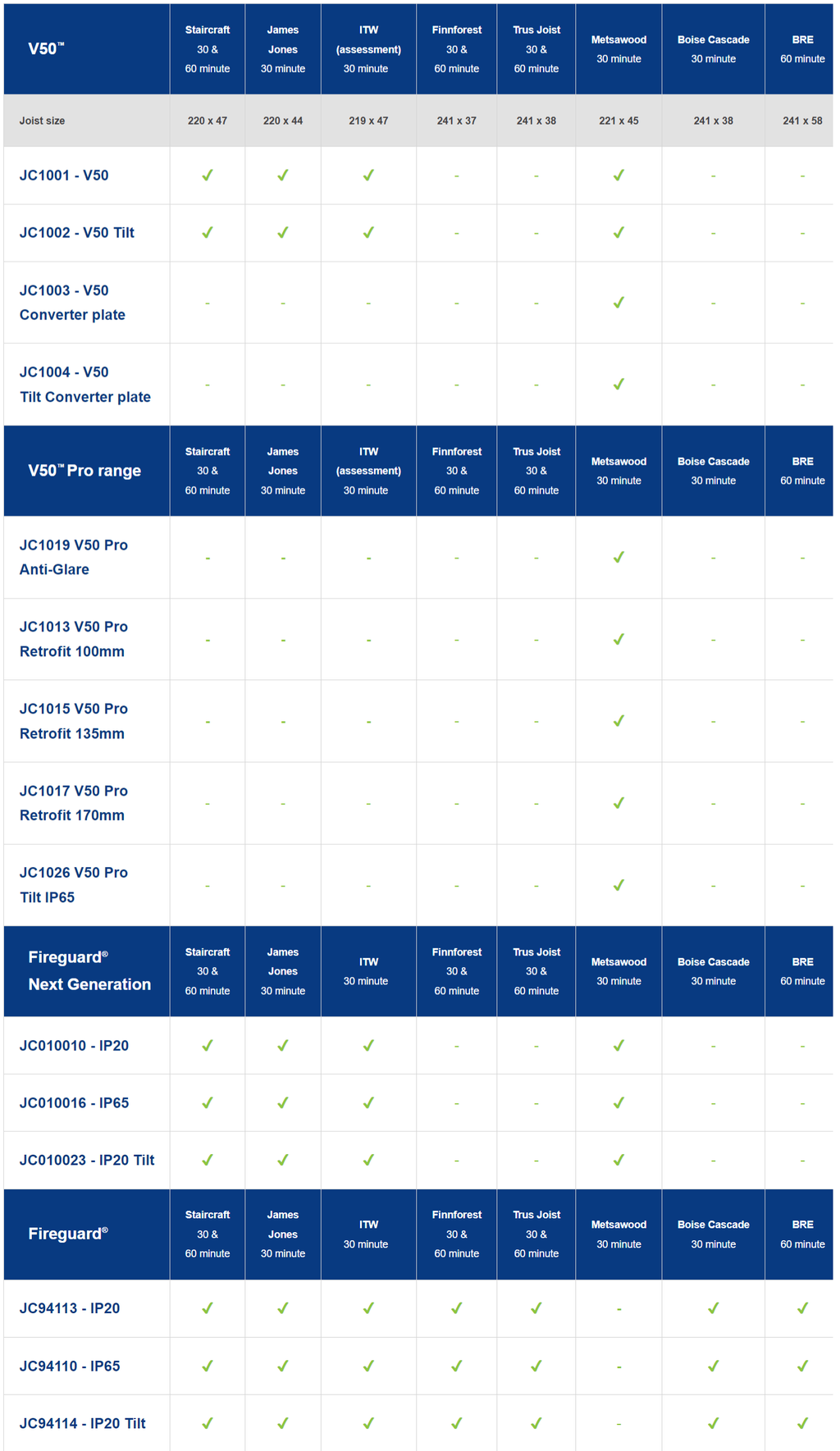 Fire Rated Ceiling Certifications