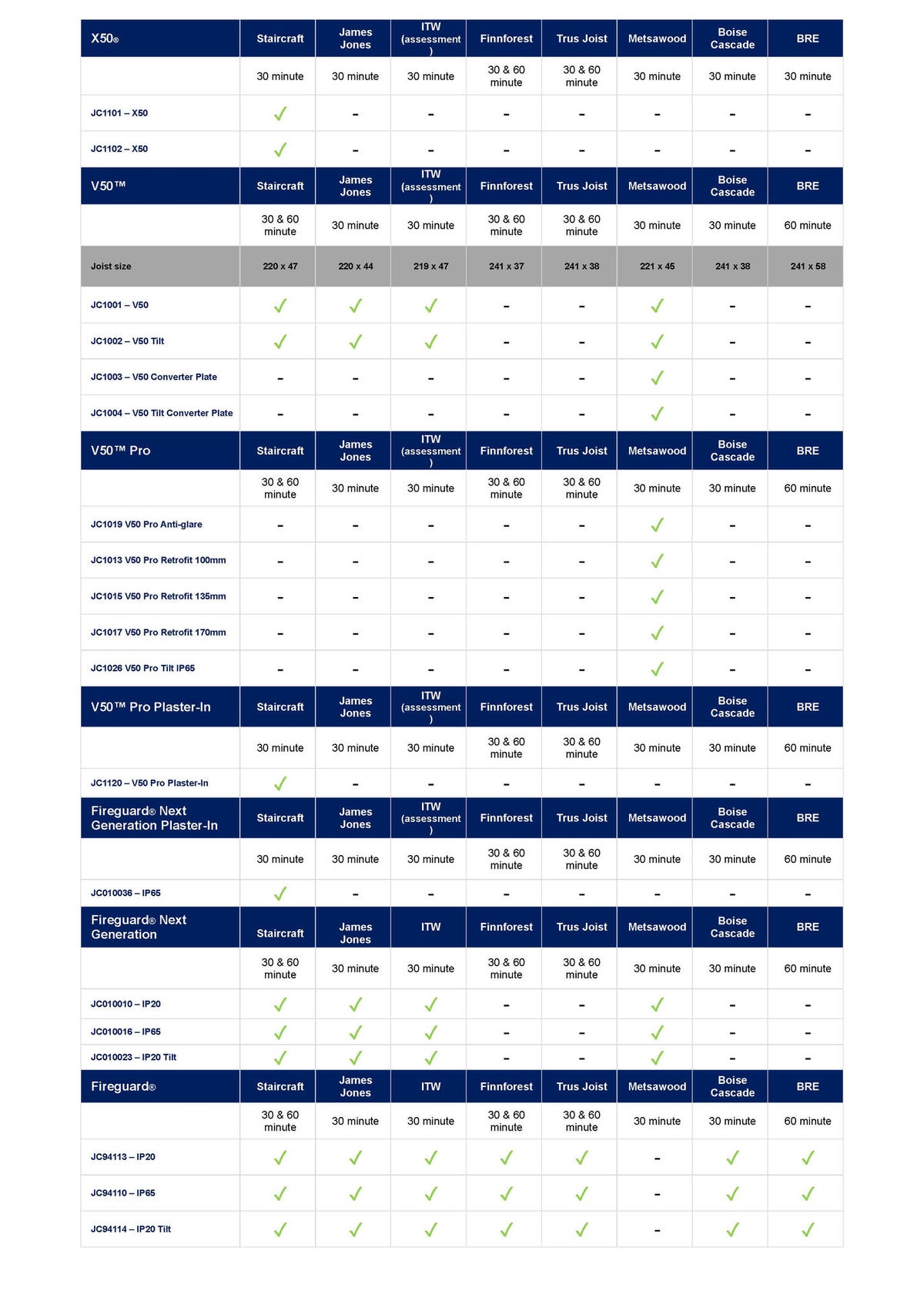 Fire rated Ceiling Certifications